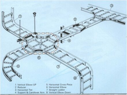 Cable tray / trunking installation - SPTech
