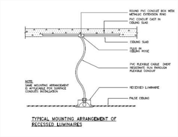 WIRING MATERIALS AND INSTALLATION - SPTech